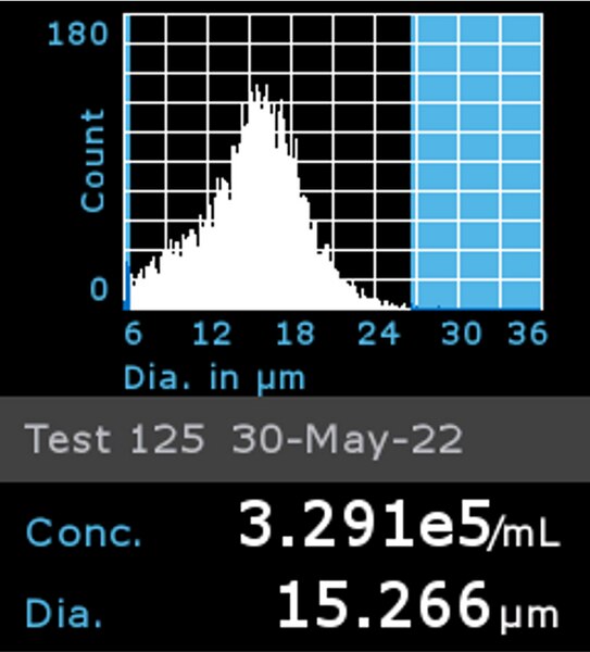 HCC95 Human Lung Squamous Carcinoma Cell Line | SCC483